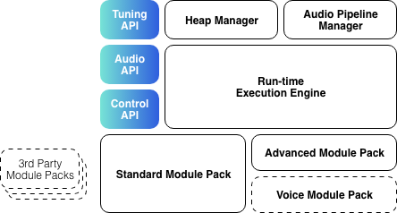 The Audio Development Platform for the Audio of Things - DSP Concepts