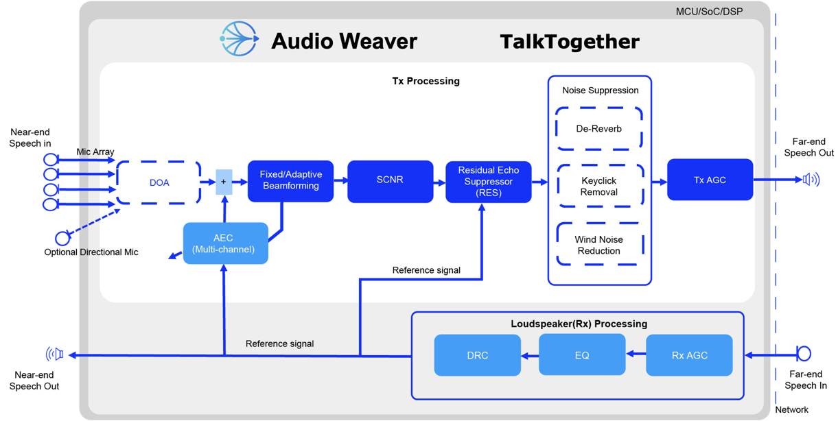 The Best Features of Audio Weaver - DSP Concepts