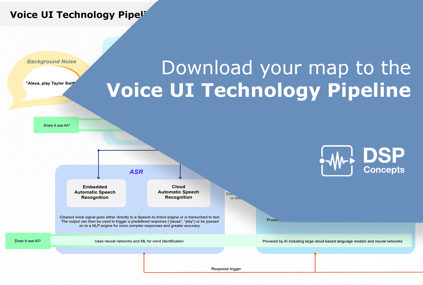 Voice UI Technology Pipeline